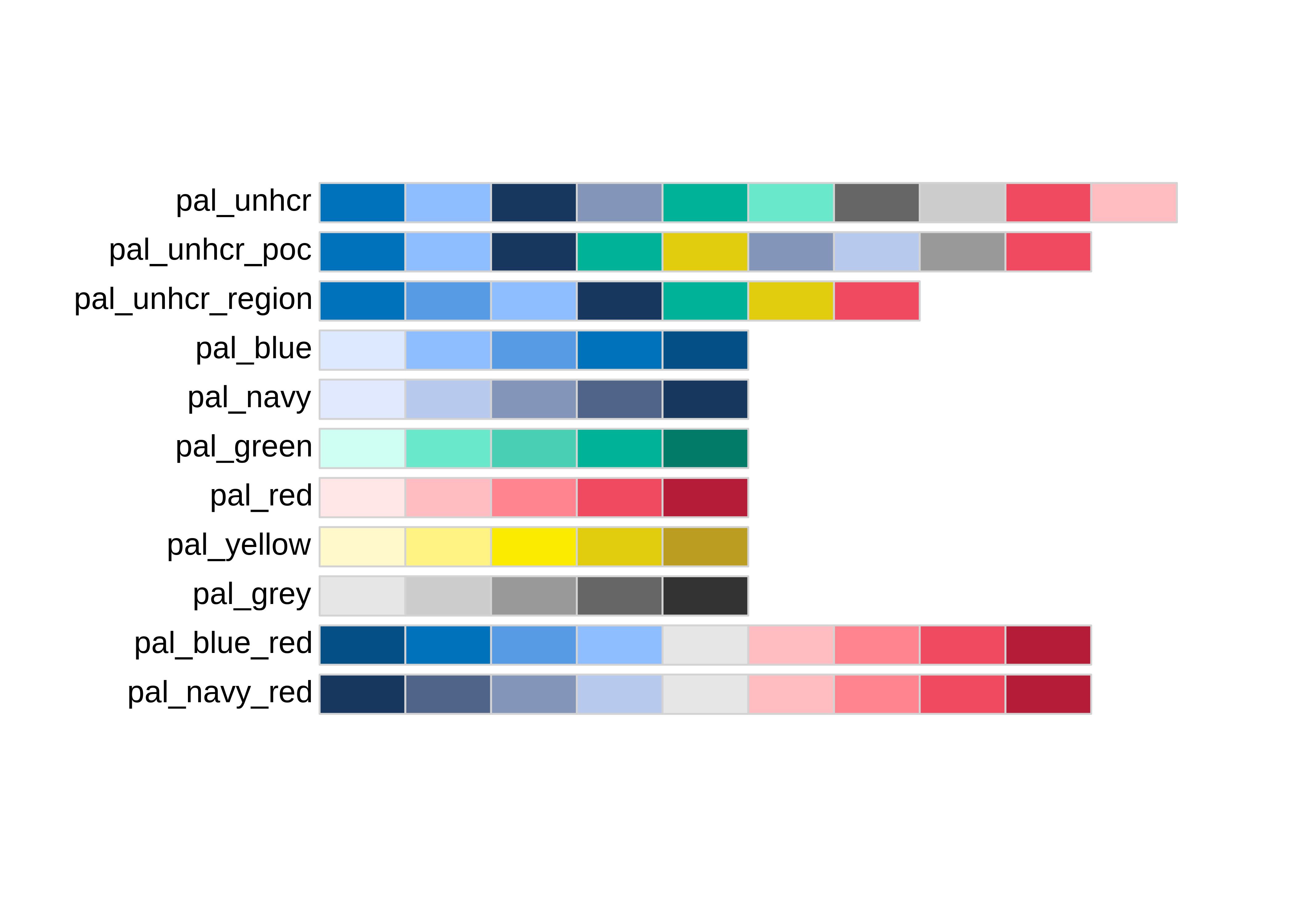 UNHCR Templates For Ggplot And Colour Palettes Unhcrthemes UNHCR Templates For Ggplot And Colour Palettes Unhcrthemes
